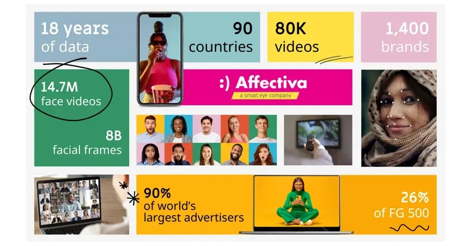 Affectivaの軌跡：データと感情認識AIが「人間性の理解」を解き明かす